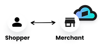 Skipify | Commerce Identity Cloud